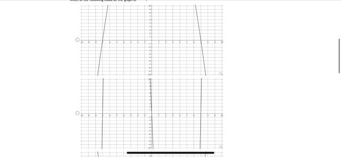Solved Given The Function Pxxx−7x7 Find Its 4196