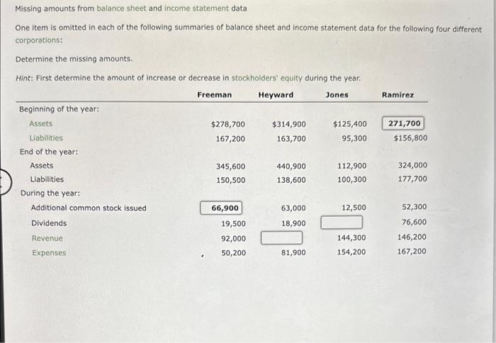 Solved Missing amounts from balance sheet and income | Chegg.com