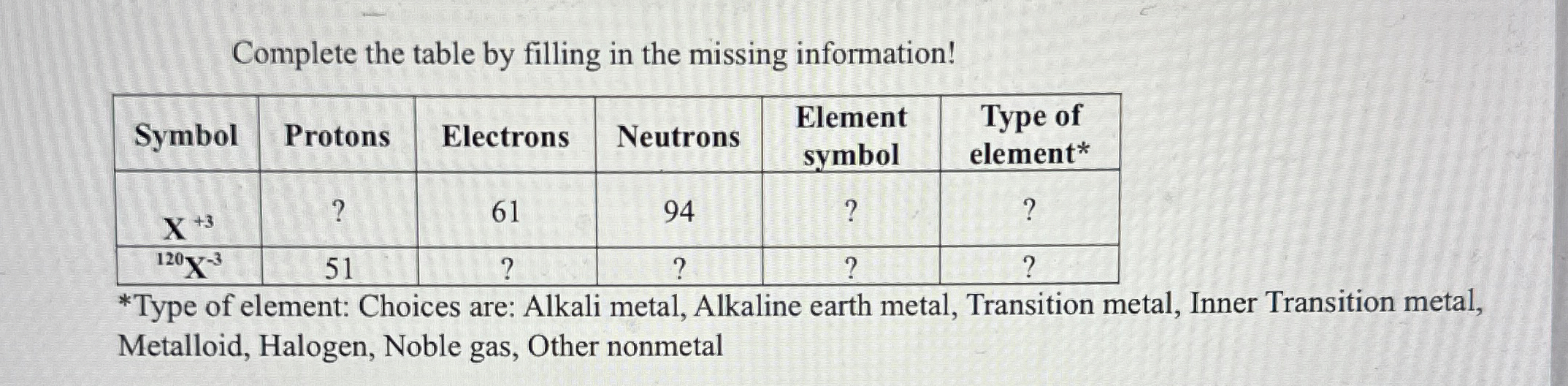 Solved Complete the table by filling in the missing | Chegg.com