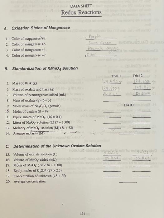 Solved DATA SHEET Redox Reactions A. Oxidation States of | Chegg.com