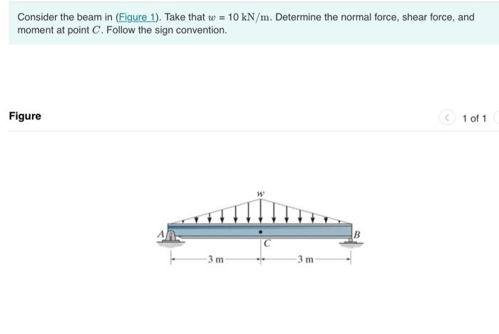Solved Consider the beam in (Figure 1). Take that w=10kN/m. | Chegg.com