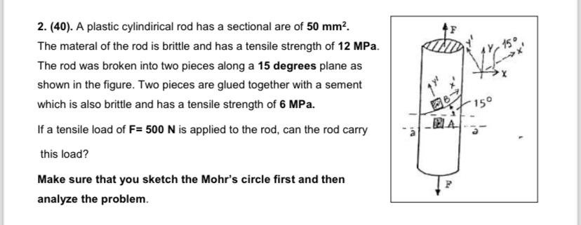 Solved (40). ﻿A plastic cylindirical rod has a sectional are | Chegg.com