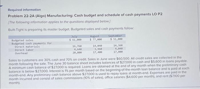 Solved Required information Problem 22-2A (Algo) | Chegg.com