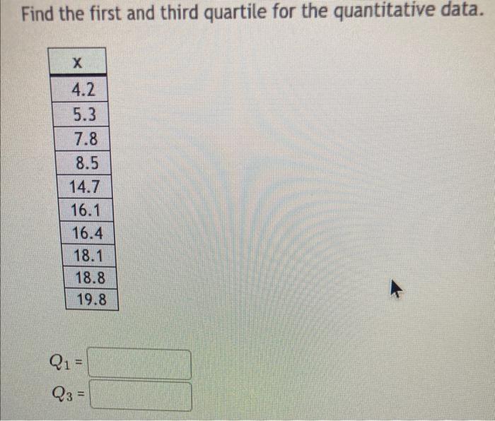Solved Find the first and third quartile for the | Chegg.com