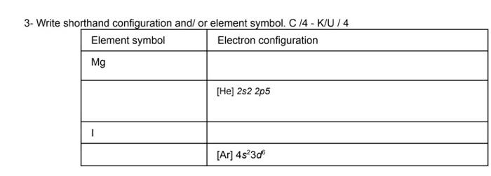 Solved 3- Write shorthand configuration and/ or element | Chegg.com