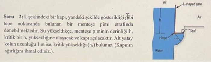 Solved An L-shaped door can rotate around a hinge pin at its | Chegg.com