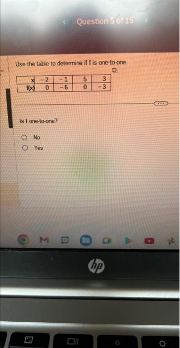 Solved Use the table to determine if f is one-to-one. Is | Chegg.com