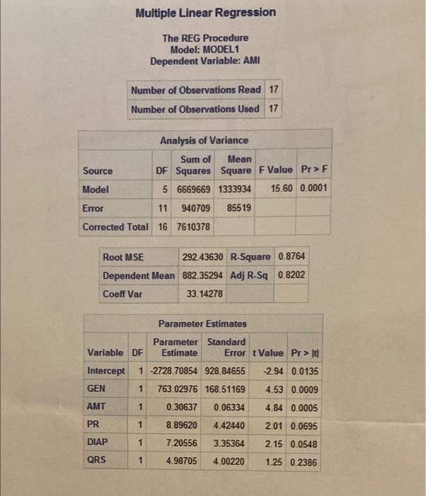 Solved Multiple Linear Regression The REG Procedure Model: | Chegg.com