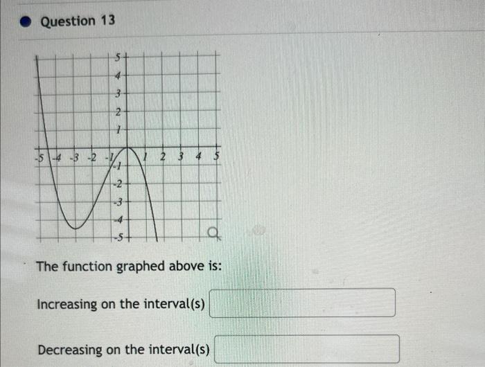 Solved Question 13 The function graphed above is: Increasing | Chegg.com