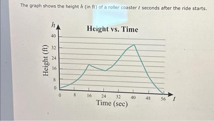 The graph shows the height h (in ft) of a roller | Chegg.com