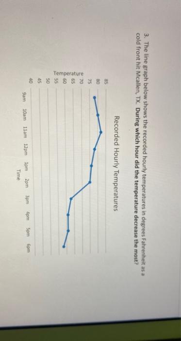 Solved 3. The line graph below shows the recorded hourly | Chegg.com