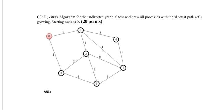 Solved Q3: Dijkstra's Algorithm for the undirected graph. | Chegg.com