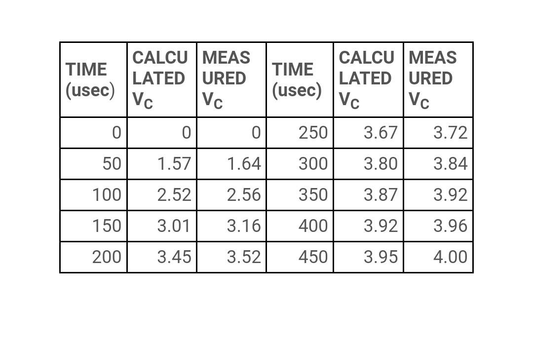 Solved EXPERIMENT 2: CHARGING AND DISCHARGING | Chegg.com