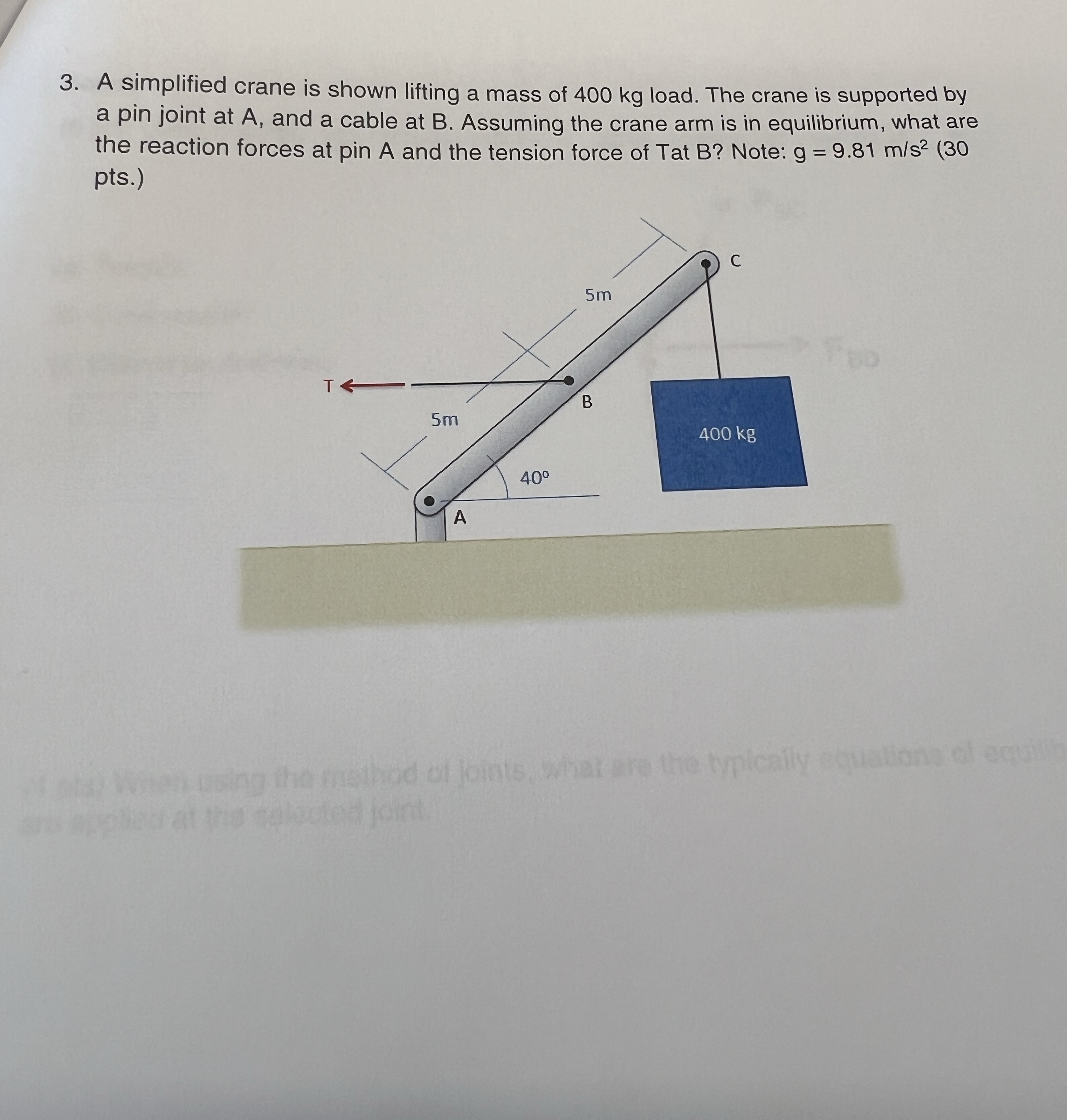 Solved A simplified crane is shown lifting a mass of 400 ﻿kg | Chegg.com