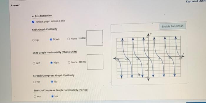 Answer D. Axis Reflection a peflect graph across | Chegg.com