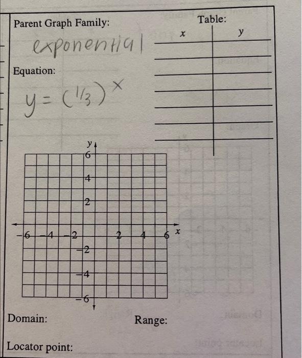 Solved Parent Graph Family: exponential Equation: y=(1/3)x | Chegg.com