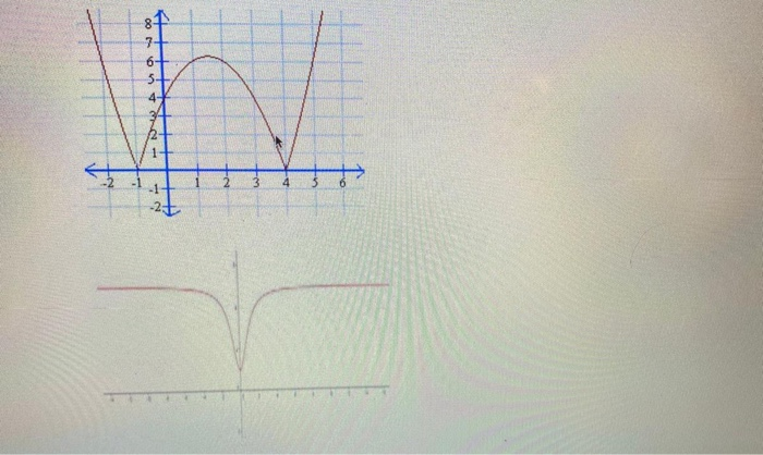 Solved 10. Explain why each of the following graphs are NOT | Chegg.com