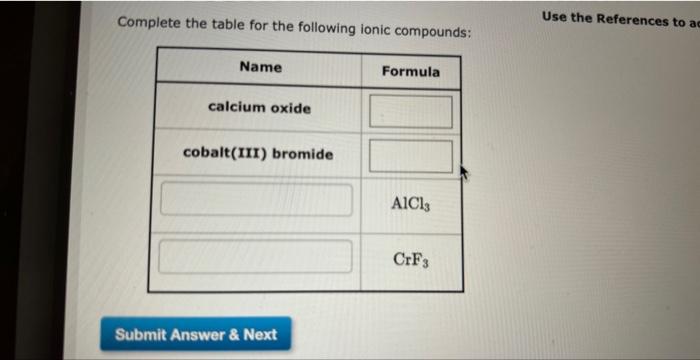 Solved Complete the table for the following ionic compounds: | Chegg.com