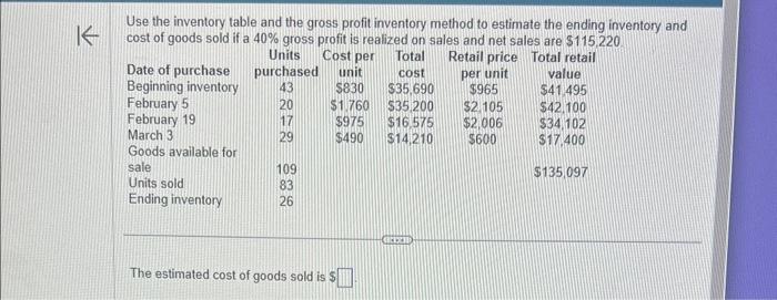 Solved Use the inventory table and the gross profit | Chegg.com