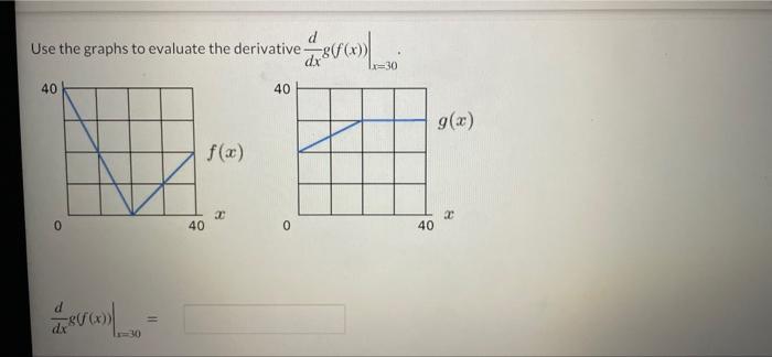 Solved Use the graphs to evaluate the derivative- dx 40 40 | Chegg.com
