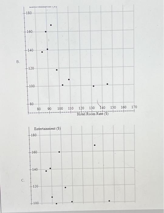 Solved \begin{tabular}{clrrr} 4 & \multicolumn{1}{c}{ A } & | Chegg.com