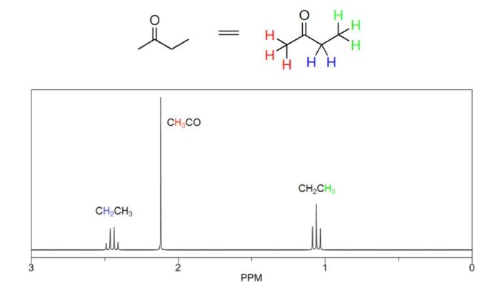Solved Please label the peaks of the following H-NMR spectra | Chegg.com