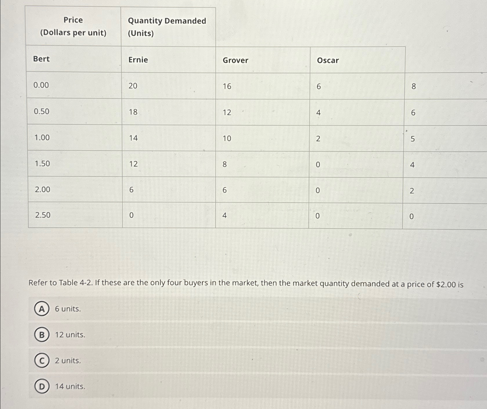 Solved \table[[\table[[Price],[(Dollars per | Chegg.com