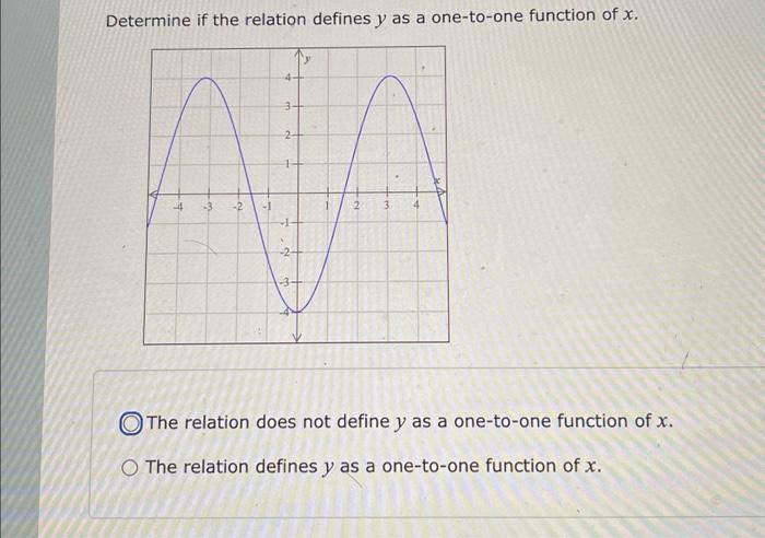 Solved Determine if the relation defines y as a one-to-one | Chegg.com