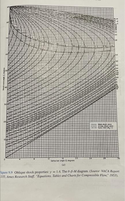Solved I know that there is already solutions about this | Chegg.com