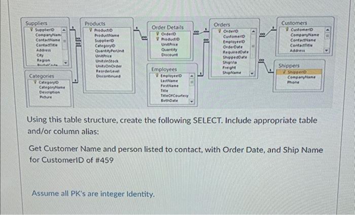 Using this table structure, create the following | Chegg.com