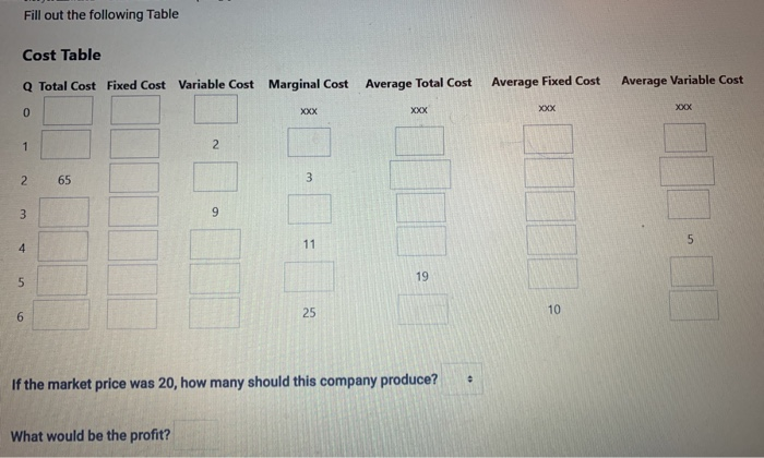 Solved Fill out the following Table Cost Table Total Cost | Chegg.com