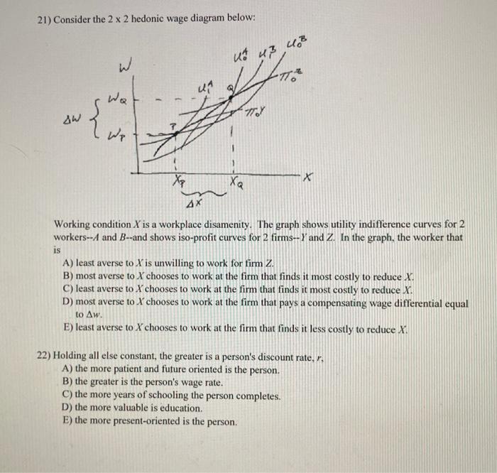 Solved ut uF 4B 21) Consider the 2 x 2 hedonic wage diagram | Chegg.com