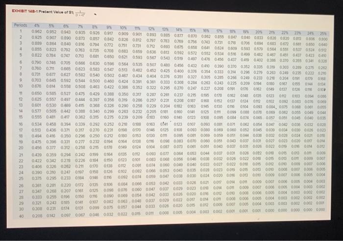 Solved Required information The Chapter 14 Form worksheet is | Chegg.com