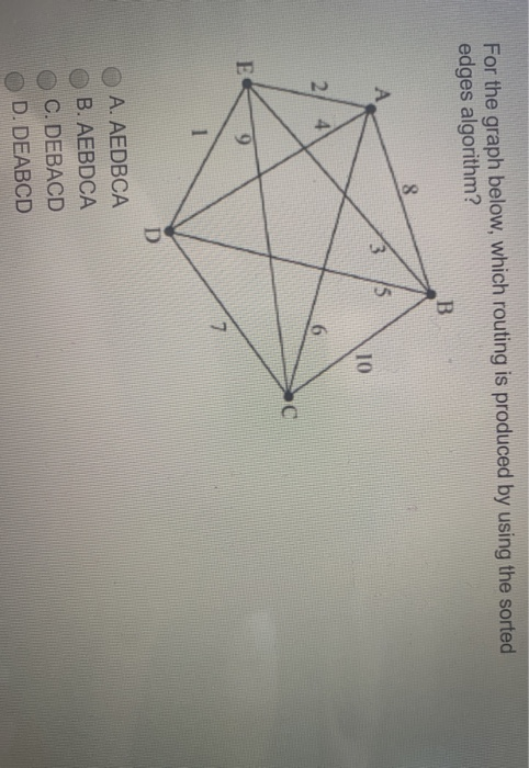 Solved For The Graph Below Which Routing Is Produced By