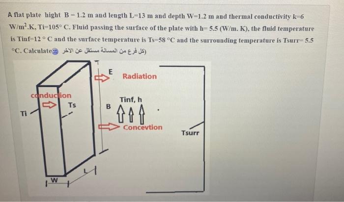 Solved A flat plate hight B = 1.2 m and length L=13 m and | Chegg.com
