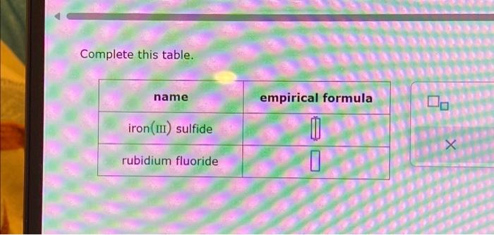 Solved Complete this table. name iron (III) sulfide rubidium | Chegg.com