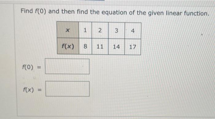 Solved Find f(0) and then find the equation of the given | Chegg.com