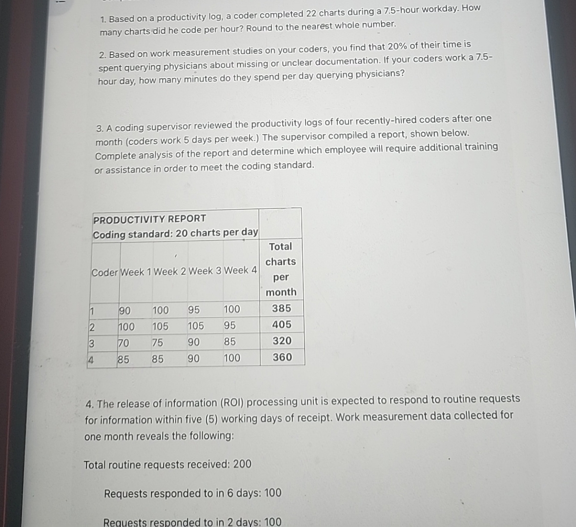 Solved Based on a productivity log, ﻿a coder completed 22 | Chegg.com