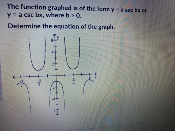 Solved The function graphed is of the form y = a sec bx or y | Chegg.com