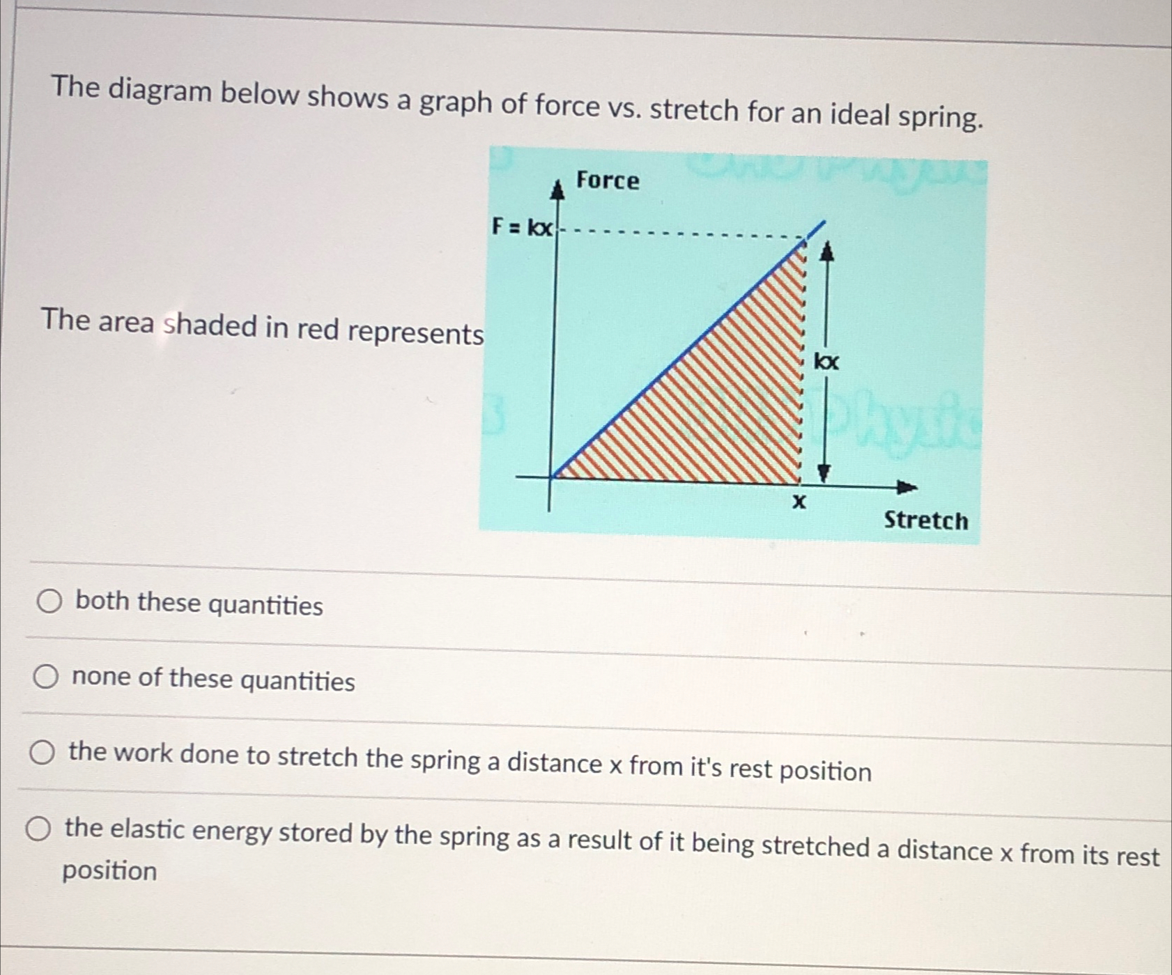 Solved The diagram below shows a graph of force vs. ﻿stretch | Chegg.com