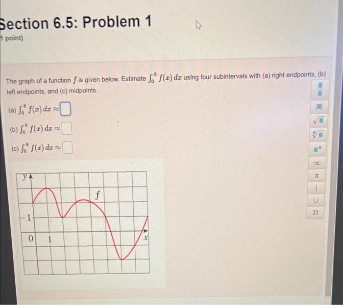 Solved The graph of a function f is given below. Estimate | Chegg.com
