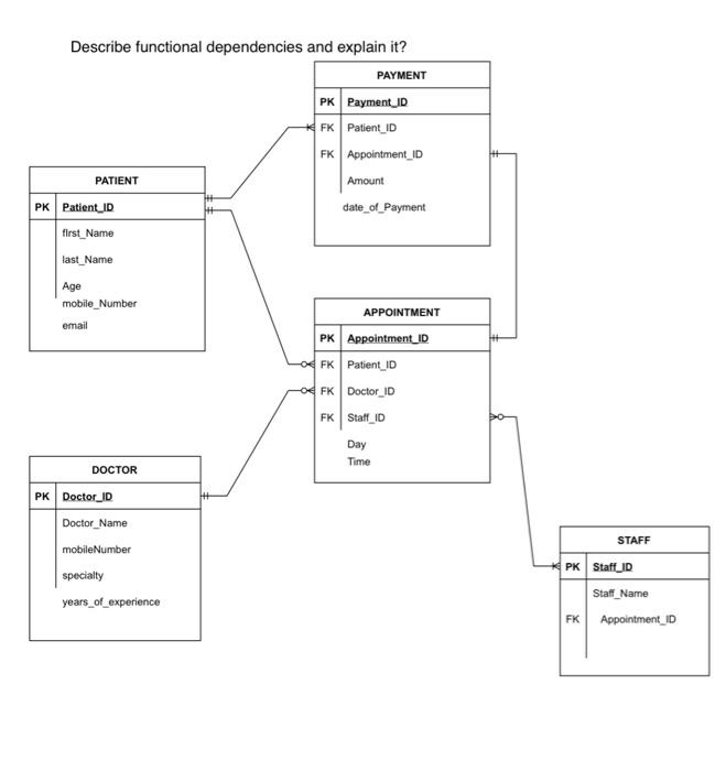 Solved find out functional dependencies in thi this table | Chegg.com