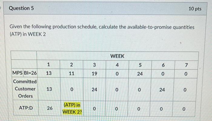 Solved Given the following production schedule, calculate | Chegg.com