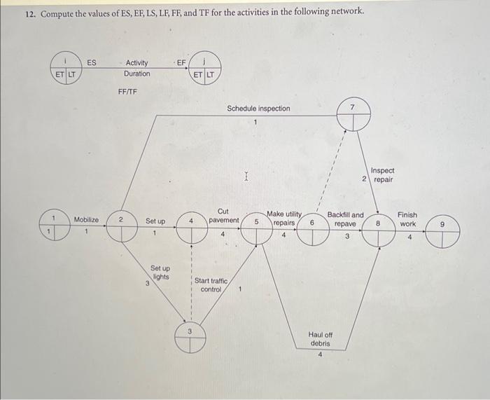 Solved 2. Compute the values of ES, EF, LS, LF, FF, and TF | Chegg.com