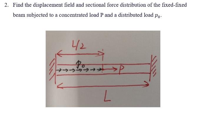 Solved 2. Find the displacement field and sectional force | Chegg.com
