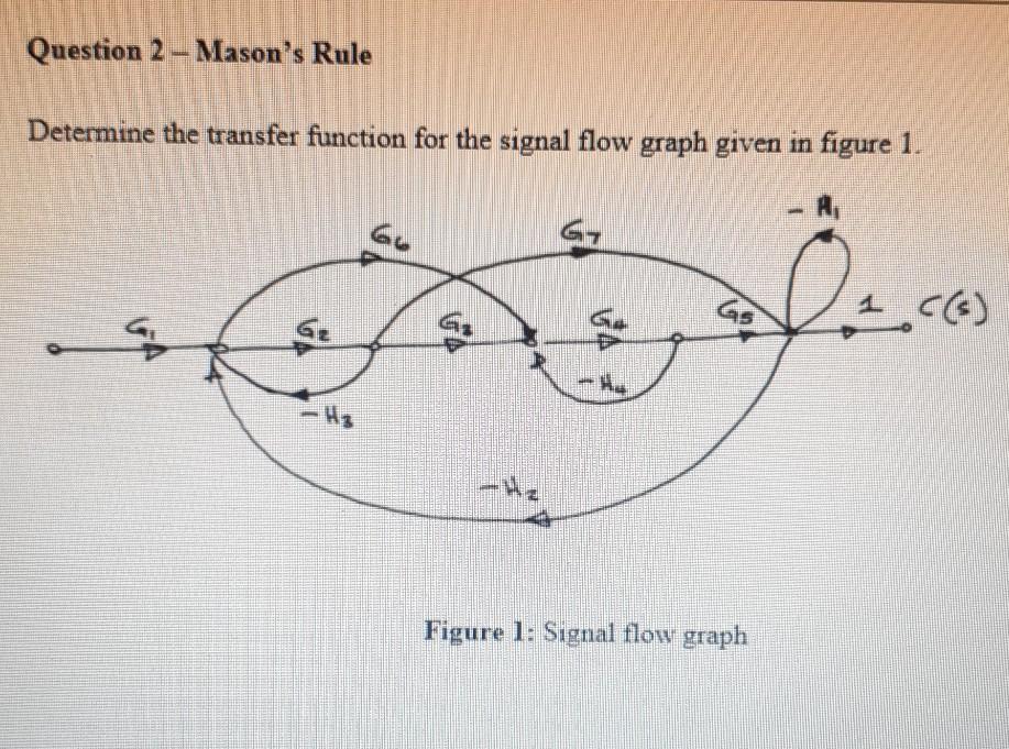 Solved Question 2 – Mason's Rule Determine the transfer | Chegg.com