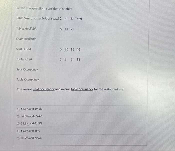 Solved For the this question, consider this table: Seat | Chegg.com