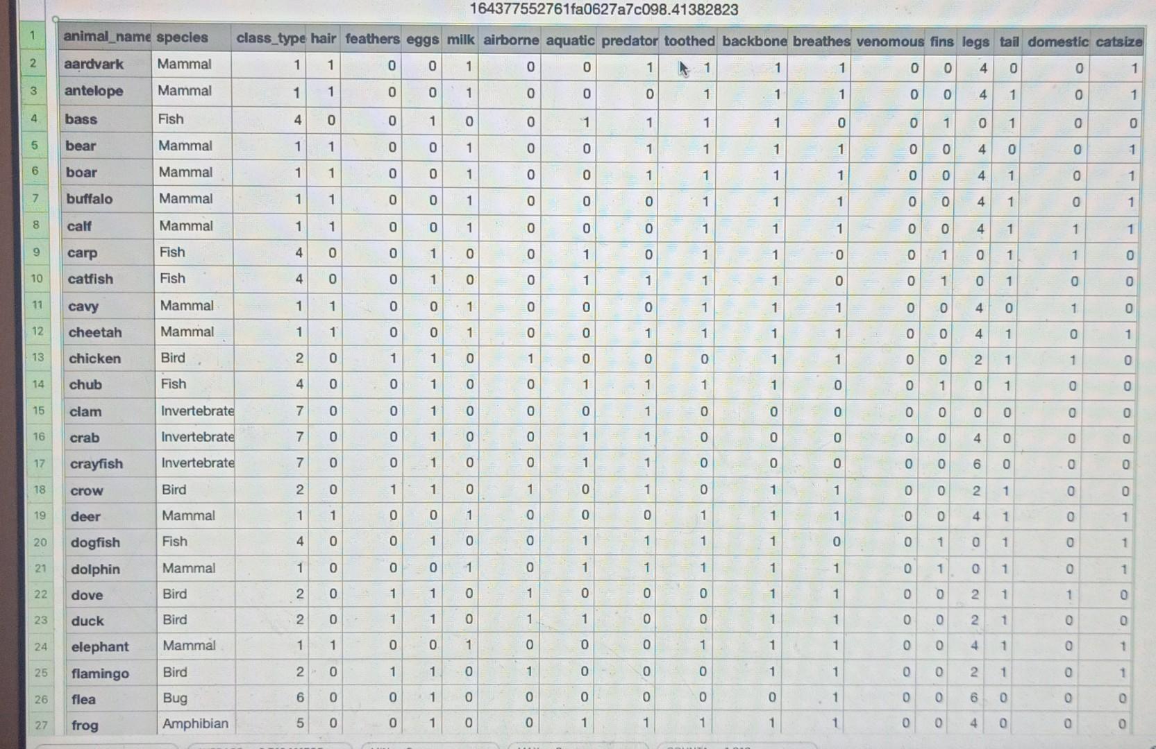 Solved Question 1: a Import the dataset zoo.csv in python | Chegg.com