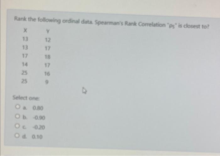 Solved Rank the following ordinal data. Spearman's Rank | Chegg.com