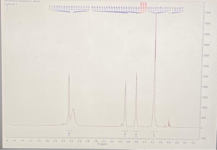 Solved Amounts \begin{tabular}{|c|c|} \hline & Reactant \\ | Chegg.com